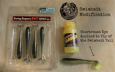 The Best Swim Jig Bass Fishing Hands Down