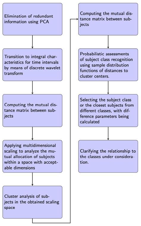 Rotate Arrow In Tikz TeX LaTeX Stack Exchange
