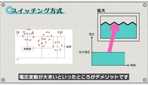 【electronic Construction Basics】two Power Supply Methods To Learn From Power Supply Pins On