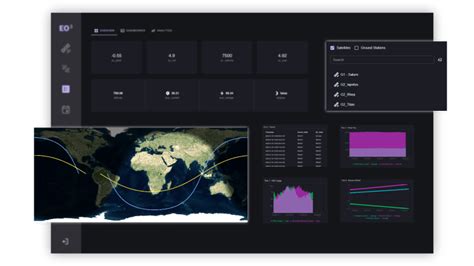 satellite command and control leanspace
