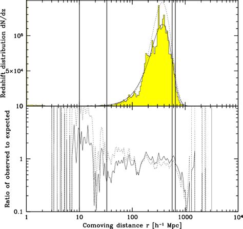 Figure 3 From The Power Spectrum Of Galaxies In The 2df 100k Redshift