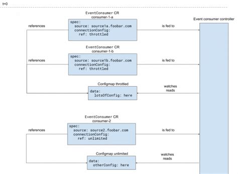 Configuration Patterns For Kubernetes Red Hat Developer