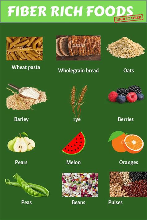 Fiber Rich Foods Poster In English Spanish And German