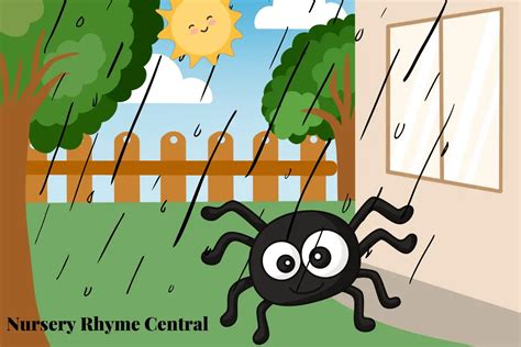 Itsy Bitsy Spider Nursery Rhyme Lyrics History Video Lesson Plans