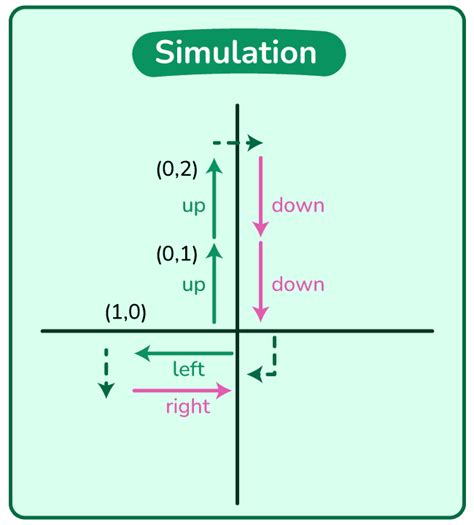 Ultimate Coding Patterns Cheat Sheet For Tech Interviews