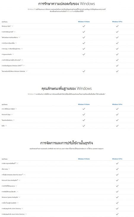 FreelanceBay หาฟรแลนซ คณภาพไดทน