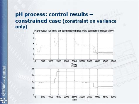 Dynamic Systems Identification With Gaussian Process Models Ju