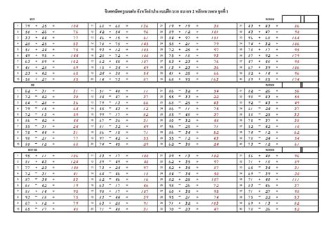 แจกไฟล์แบบฝึกทักษะการบวกลบ บวกลบ2หลัก2จำนวนแนวนอน ชุดที่ 1 5 พร้อมเฉลย