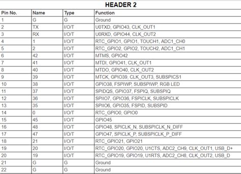 Sincgrid Esp32 S3 Experiment Kit For Iot At ₹ 1150piece In New Delhi