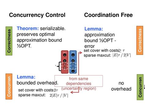 Joseph E Gonzalez Postdoc Uc Berkeley Amplab Ppt Download