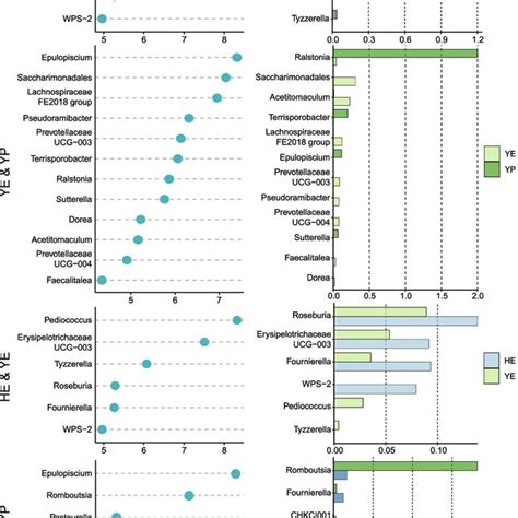 Random Forest Based On Machine Learning To Explore Biomarker Of Genera