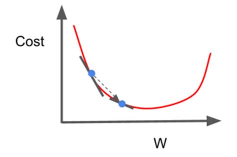 Rest1 쉬어가기 약인공지능의 발전과 딥러닝 알고리즘 — Artificialneuralnetworkfornewbie 001 Documentation