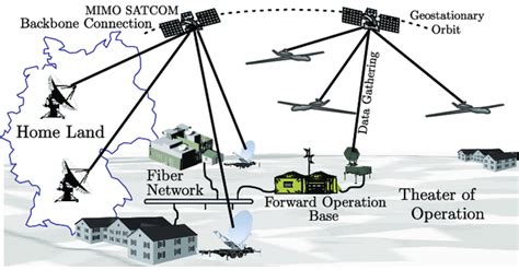Military Satcom Scenario Hosted At Imgbb — Imgbb