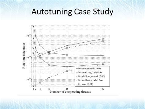 Profiling Tuning Applications CUDA Course July István Reguly ppt download