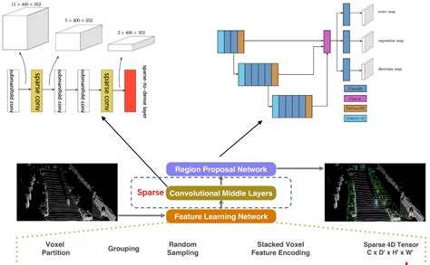 3d点云原理及应用 Csdn博客 3d点云原理及应用 Csdn博客