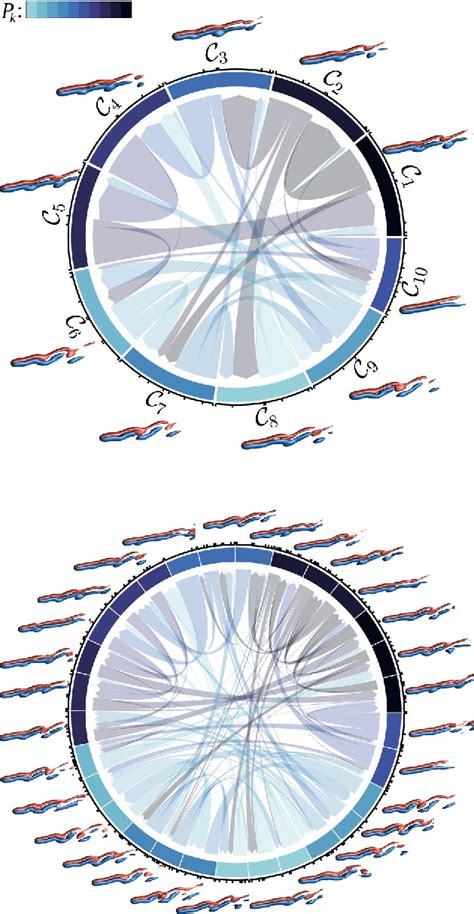 Figure 21 From Dynamics Augmented Cluster Based Network Model Semantic Scholar