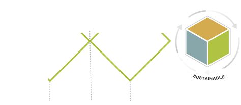 Agile Product Delivery Scaled Agile Framework