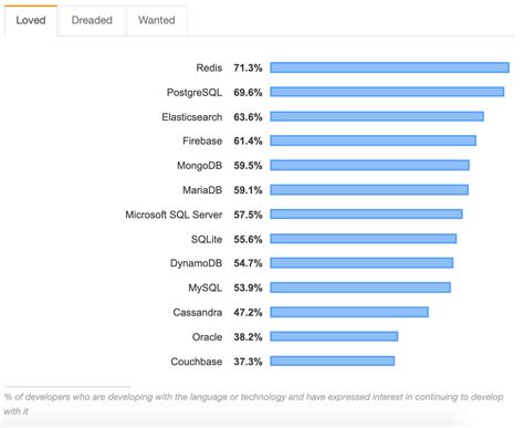 How To Choose Your First Coding Language What To Consider And Why