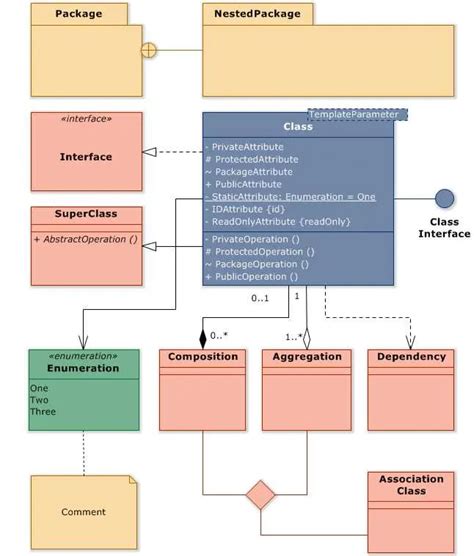 Uml Diagram Quick Reference Guide For Common Notations