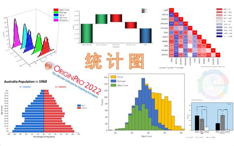 Origin绘制3d条形图