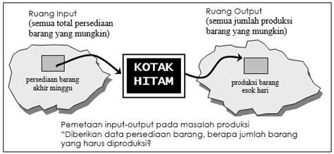 Logika Fuzzy Contoh Dan Penerapannya