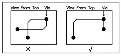 Golden Pcb Design Rules Pcb Antenna Design