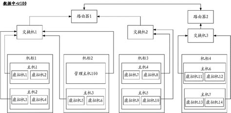 一种虚拟机迁移的方法、装置和设备与流程