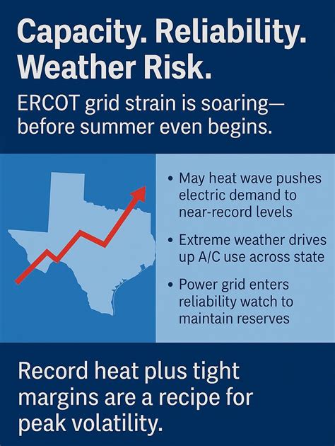 Pjm Ercot Miso Nyiso Neiso Summer Electricity Dominick Posillico