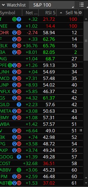 Script Help Usethinkscript Community