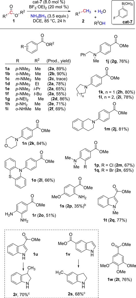 Substrate Scope Of The Exhaustive Reduction Of Esters Reaction