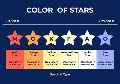 Color Star Chart In Illustrator PDF Download Template Net