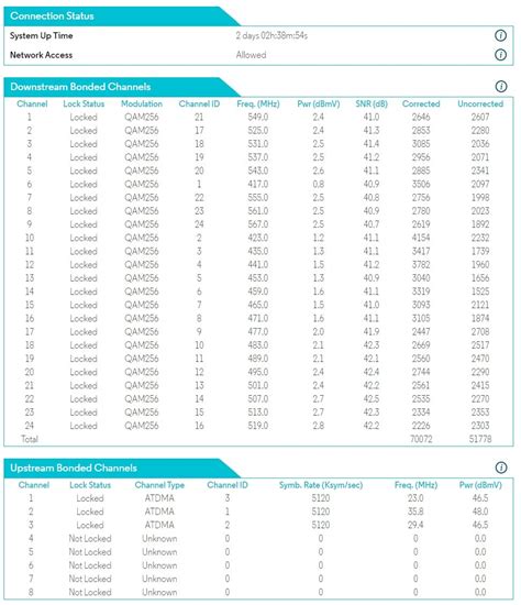 Comcast Csr Boosted My Signal Level Rcomcastxfinity