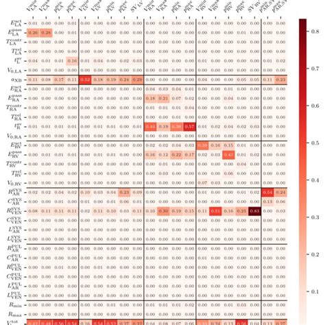 Robust Parameter Estimation For The Cardiac Function Given A Generic Download Scientific