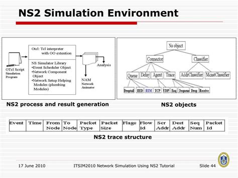 ppt network simulation using ns2 powerpoint presentation free
