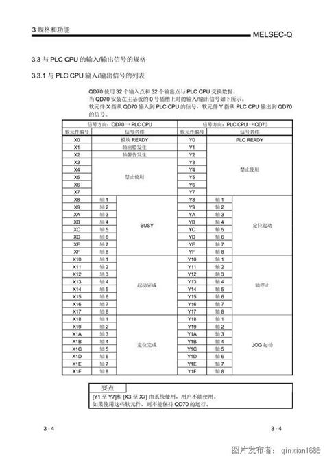 Q Plc Qd Qd