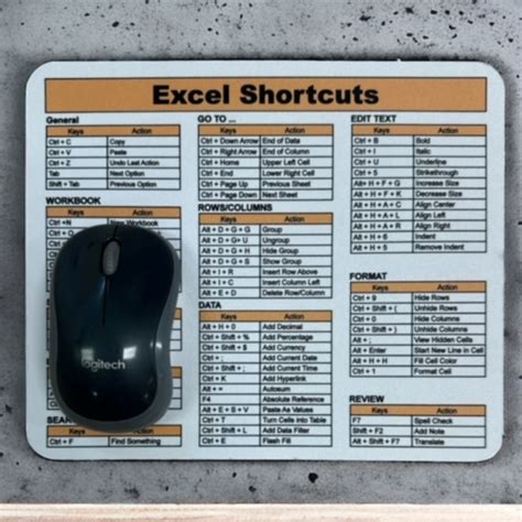 Excel Cheat Sheet Desk Mat Etsy