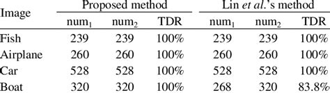 Tamper Detection Rates Download Table