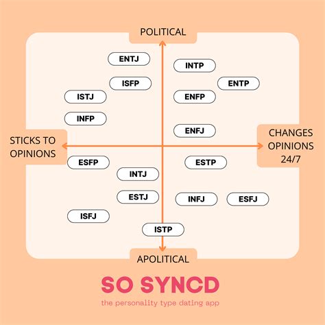 So Syncd Artofit