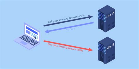 Cross site Scripting XSS چیست و چگونه در وردپرس آن را برطرف کنیم