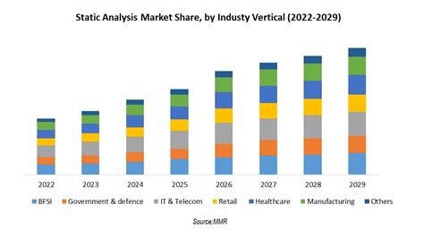 Static Analysis Market Global Product Categories Analysis