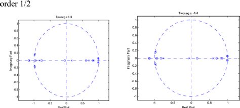 Figure 4 From Design Of Fractional Order Differentiators And