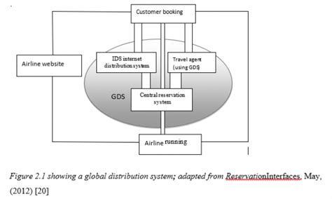 Online Airline Reservation Information System Capstone Project Document Capstone Guide