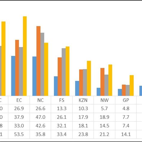 Male To Female Sex Ratio By Province And Year Download Scientific Diagram