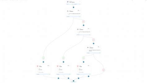 Elementor Forms Funnel The New Method To Convert Leads Into Sales