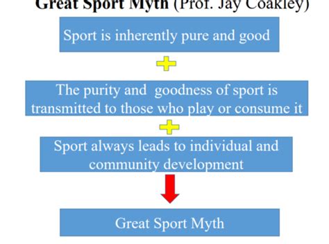 SPEX Midterm Flashcards Quizlet