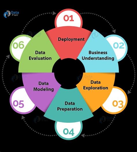 Abinaya R Posted On Linkedin