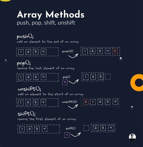 Andrej Jurkin On Linkedin Javascript Typescript