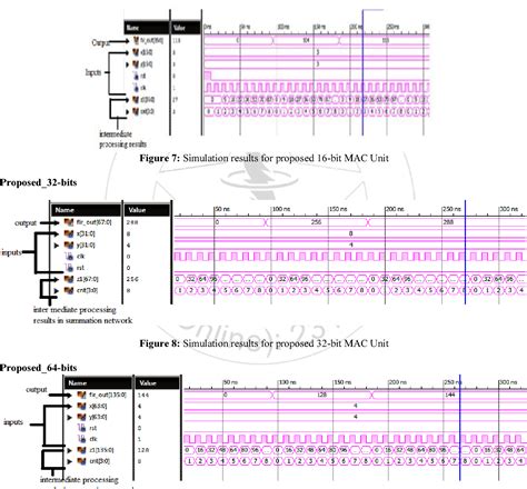 Figure 7 From Implementation Of Low Power And High Speed 64 Bit