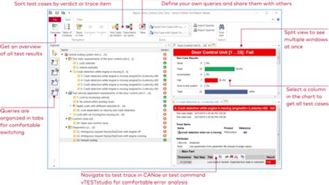 VTESTstudio Test Authoring Tool For Embedded Systems Vector