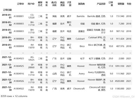大数据分析练习 分析便利店的销售数据数据分析练习数据 Csdn博客